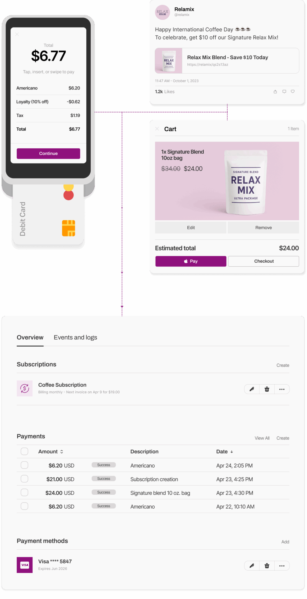 Retail Payment Solutions | Secure & Efficient